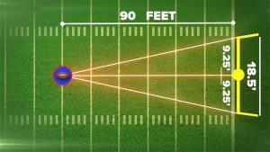 Decoding: How Are Field Goals Measured In Football? - Metro League