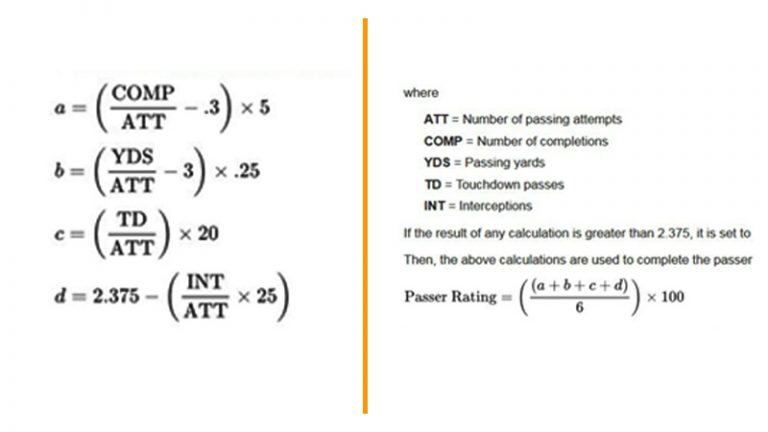 Decoding: Football Passer Rating Formula - Metro League